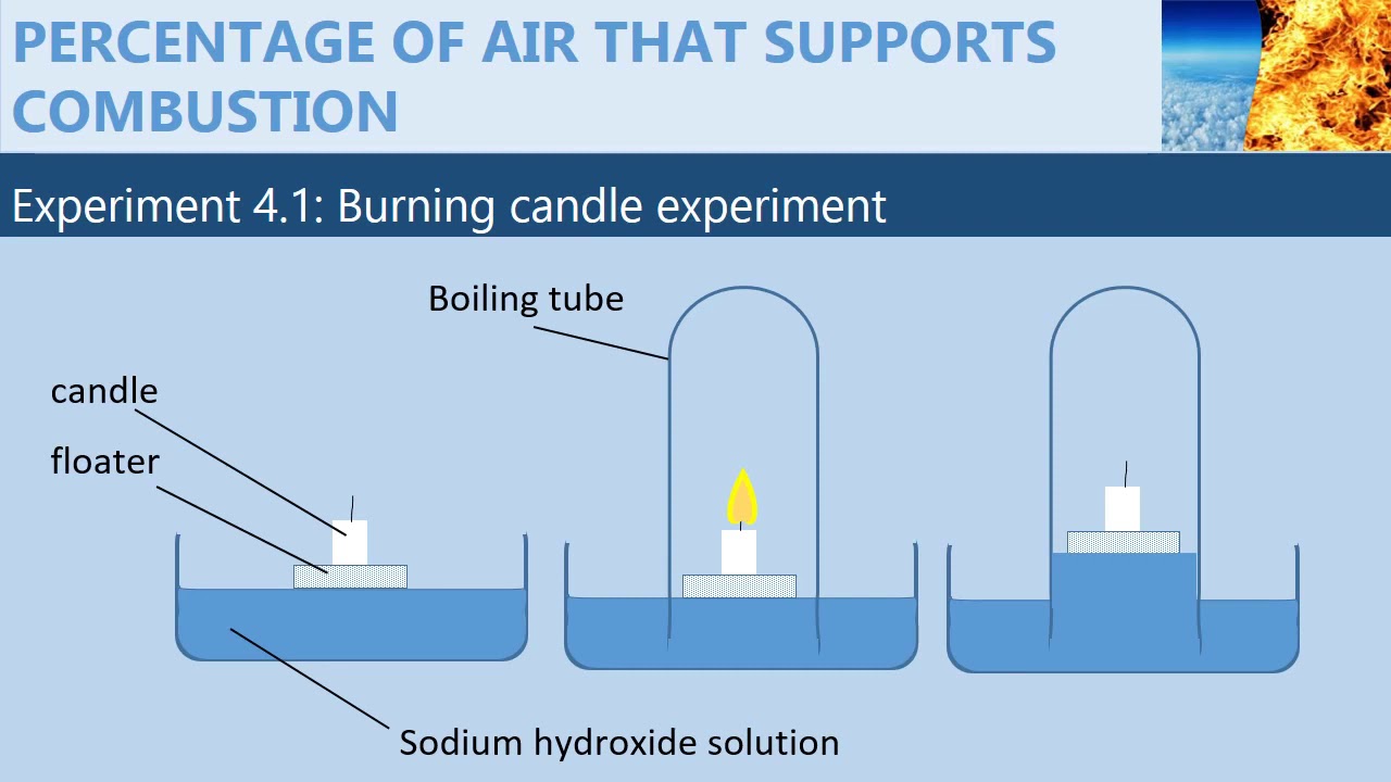 Percentage of air that supports combustion - YouTube