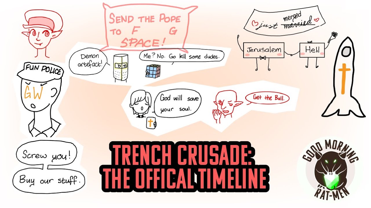 Trench Crusade: The Current Timeline Of Events | Trench Crusade Lore ...