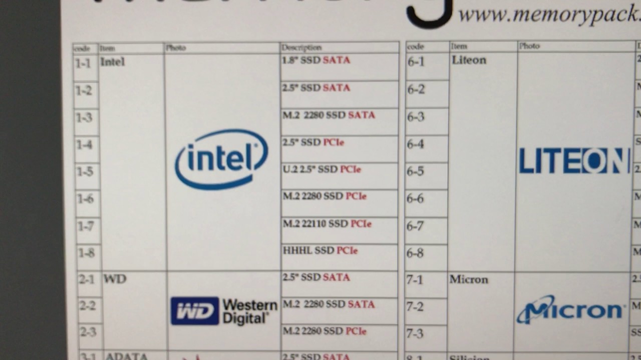 Brand SSD introduction Intel Solid State Drive - YouTube