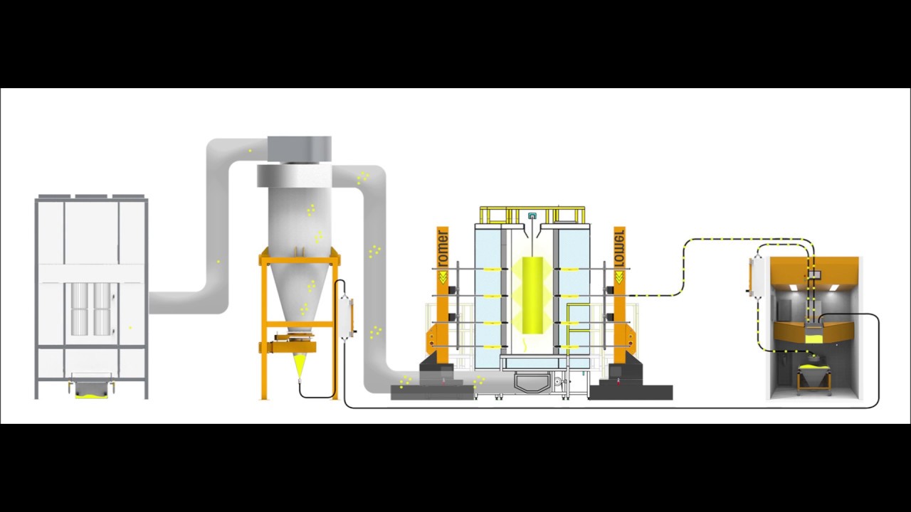 ROMER automatic powder coating schematic KA-01 + CP-02 - YouTube