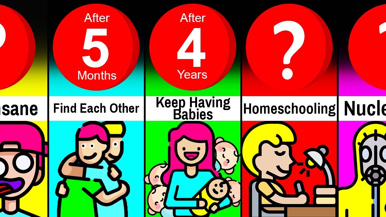 Timeline: If There Were Only Two People Left On Earth - YouTube