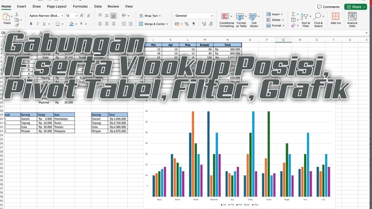Uas Matkul Komputer, Gabungan IF serta Vlookup Posisi, Pivot Tabel ...