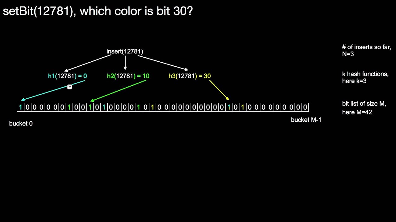 14.375 Approximate Bitmaps, Bloom Filters - YouTube