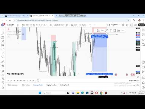 MSNR Strategy Day 3 #forex #trading #forextrading - YouTube