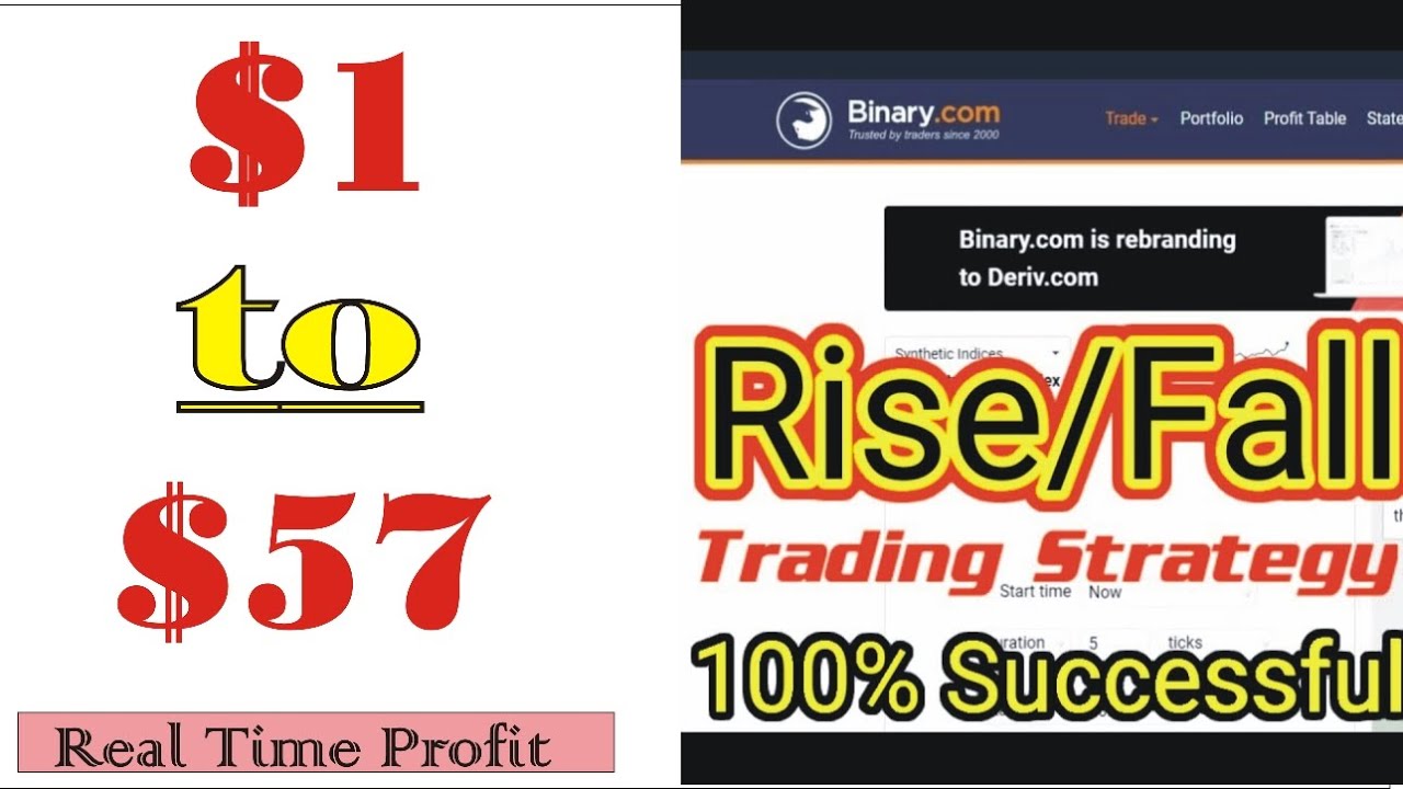 Simple RISE/FALL Trading Strategy For Beginners - Deriv.com Trading ...