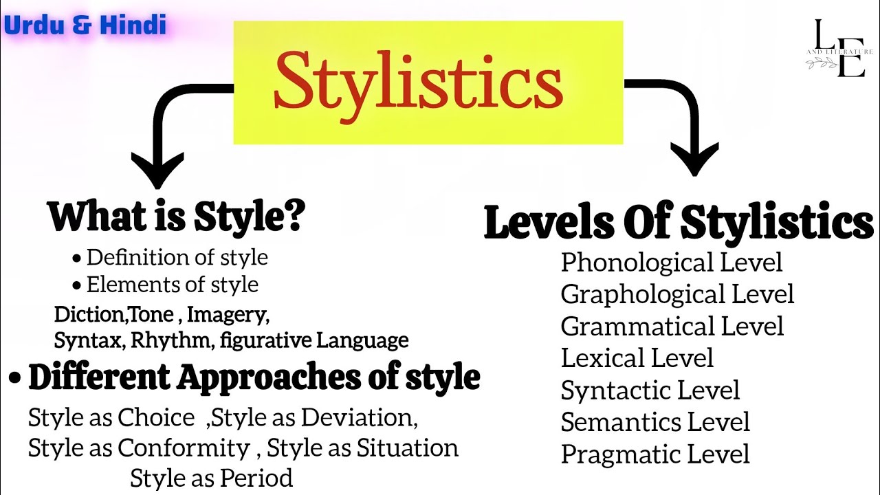 Stylistics In English Literature | style, Elements of Style, Stylistics ...