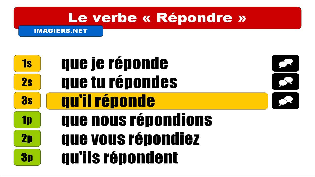 Conjugaison # Répondre # Subjonctif Présent - YouTube