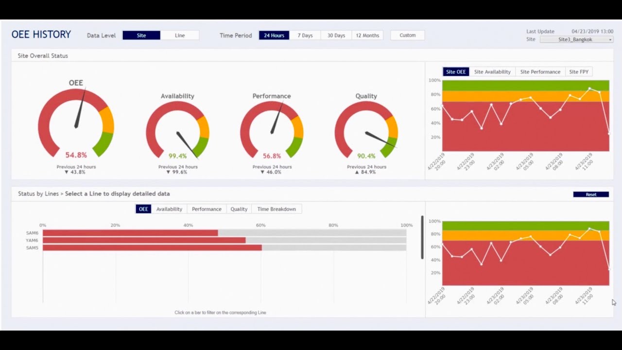 Siemens Opcenter Manufacturing Analytics - YouTube
