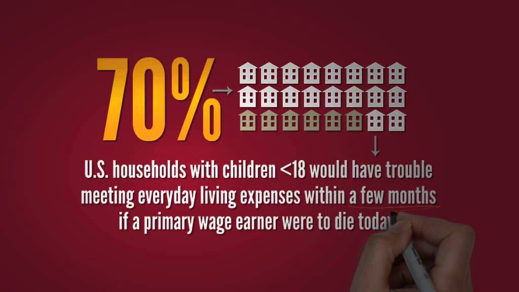 Startling Insurance Facts - YouTube