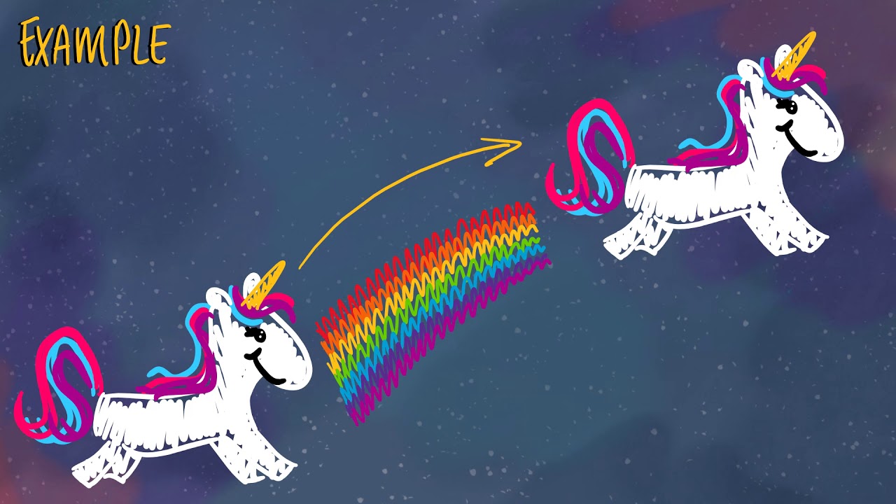 Work Done (KS3 Science) - YouTube