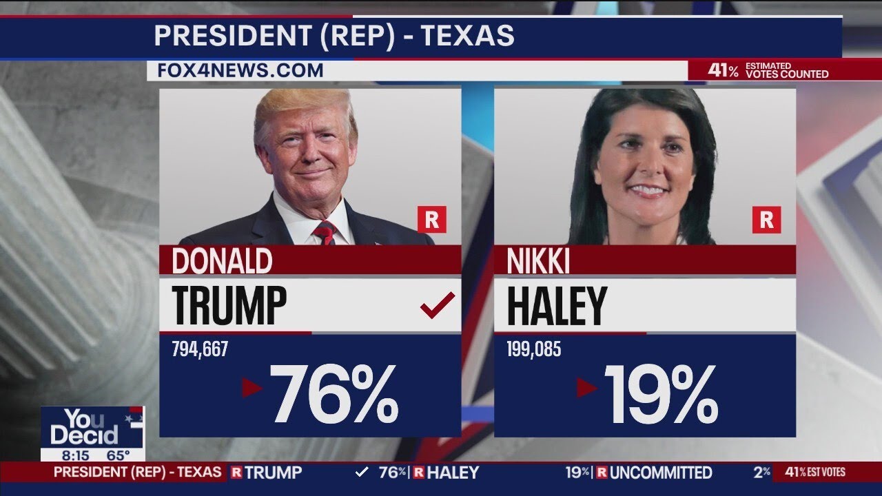 Super Tuesday: Trump, Biden wins primaries in Texas - YouTube