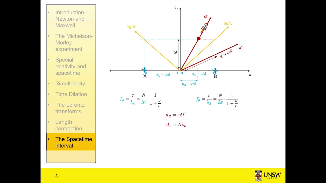 Special Relativity 2-10 - The Doppler Effect - YouTube