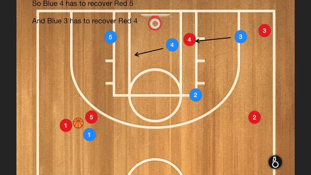 Trap defense - Dealing with PG who can shoot - YouTube