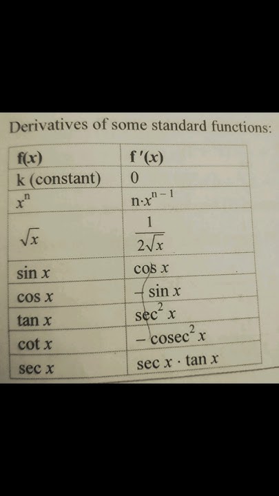 Derivatives of some standard functions #maths #shorts #short video ...
