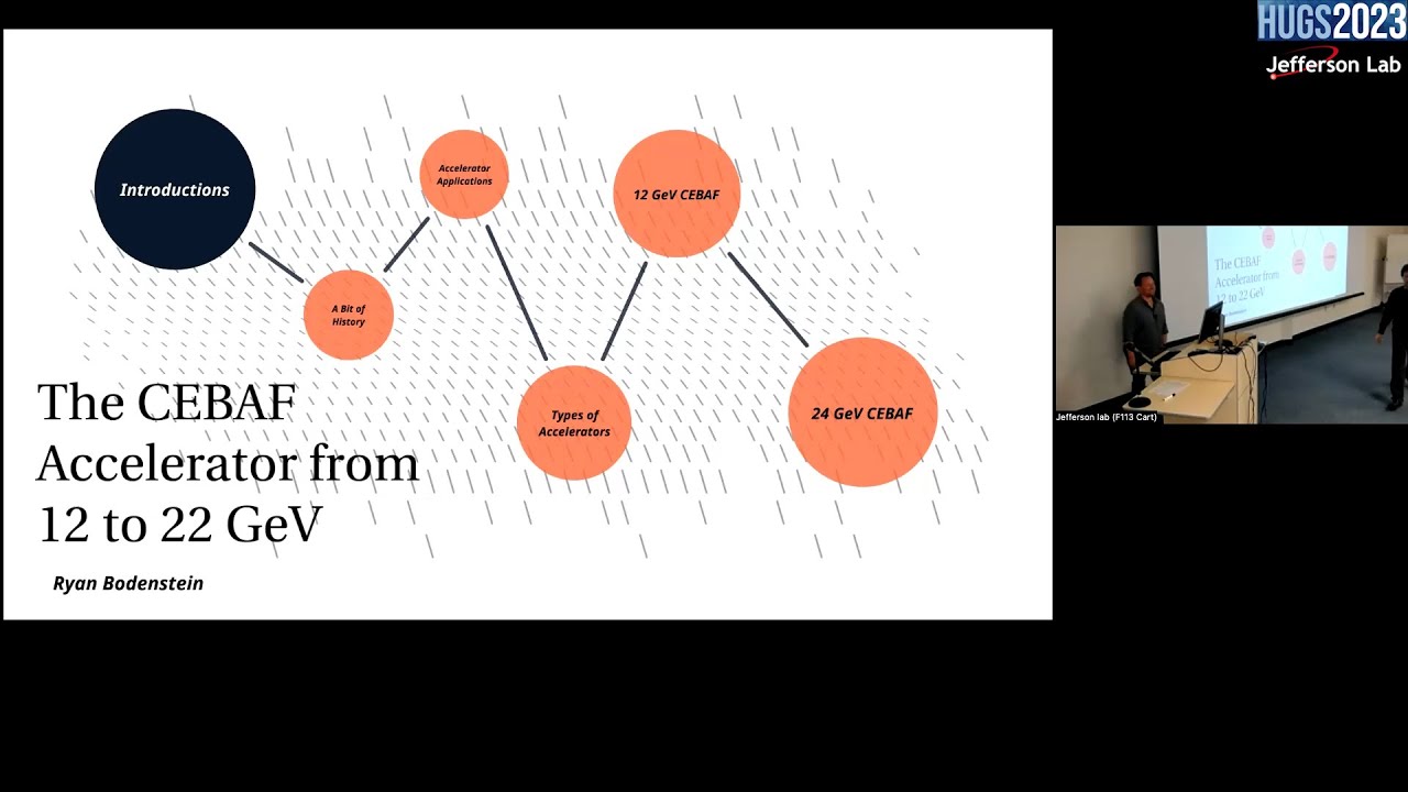 CEBAF Accelerator From 12 to 22 GeV Part 2/2 (Ryan Bodenstein) - YouTube