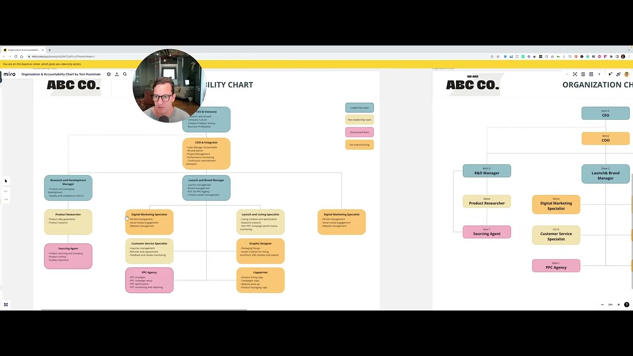 Escala - Organizational & Accountability Chart Explained (Including ...