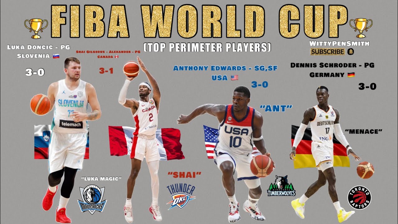 Luka Doncic, Shai Gilgeous-Alexander & Anthony Edwards Are The Best ...