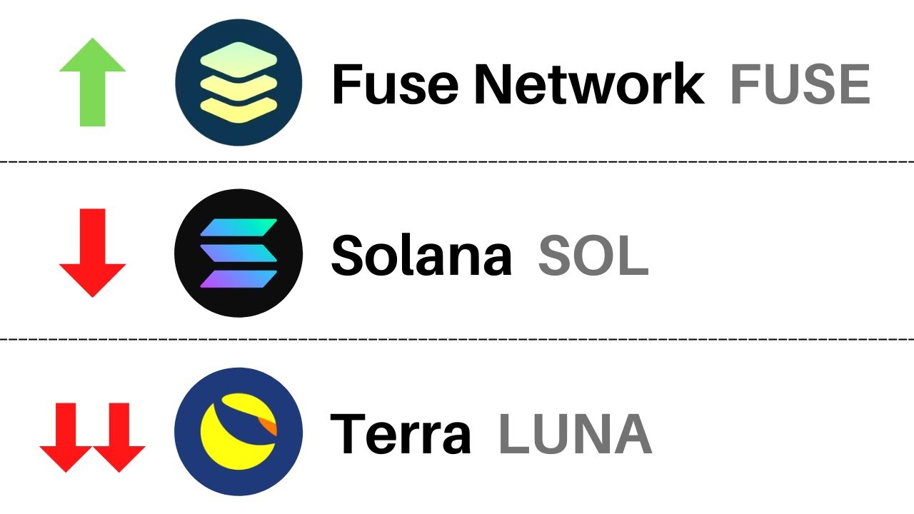 Is Fuse Network a Promising Layer 1 Blockchain? - YouTube