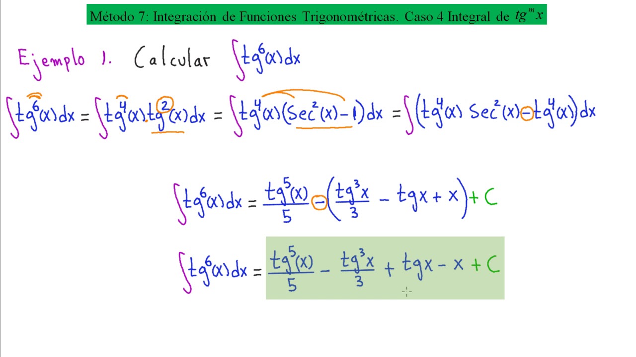 Aprende Rápido y Fácil a Calcular Integrales de Tangente y Cotangente ...