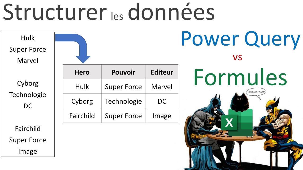 Retraitement de données avec Excel et Power Query : répartir une ...