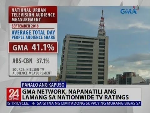 GMA Network, napanatili ang lamang sa nationwide tv ratings - YouTube