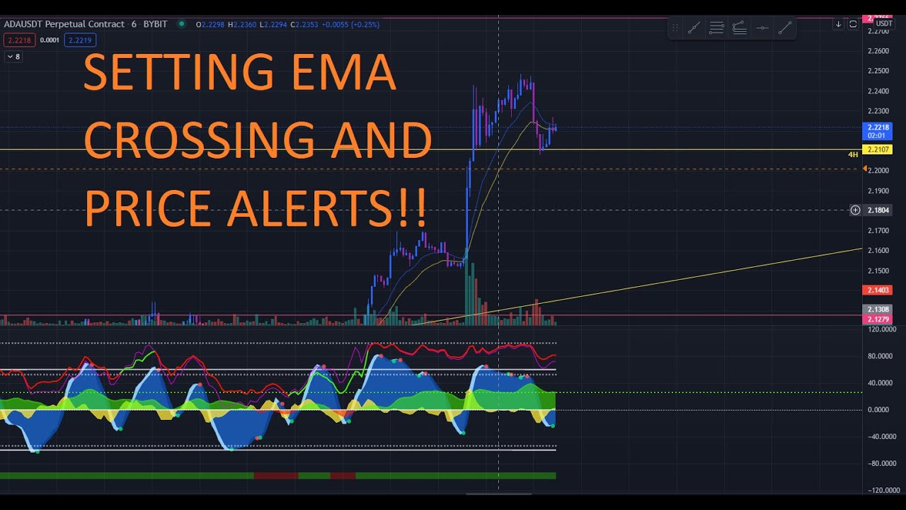 TradingView 2 EMA Alert Set up - YouTube