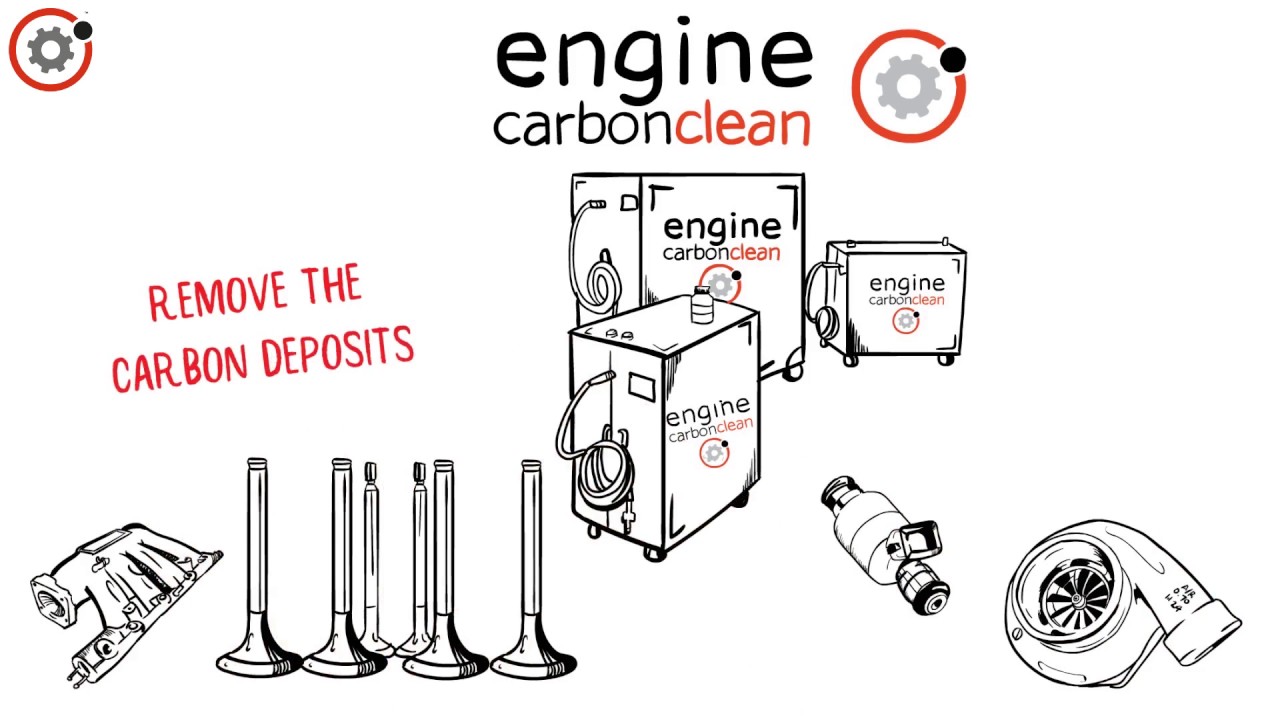 Engine Carbon Clean Animation - YouTube