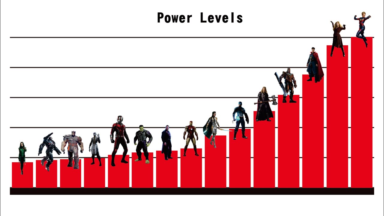 Strongest Characters in Avengers Endgame - Power Levels Ranked - YouTube
