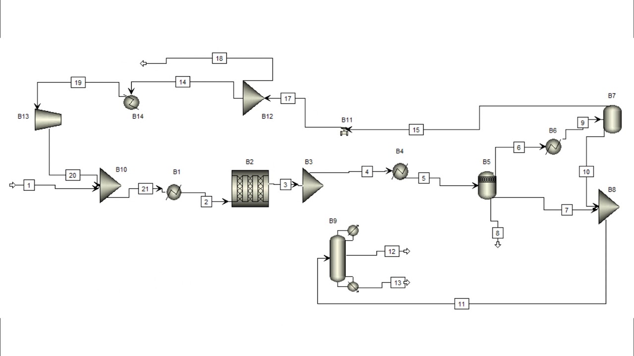 Produccion de Oxido de Etileno - YouTube