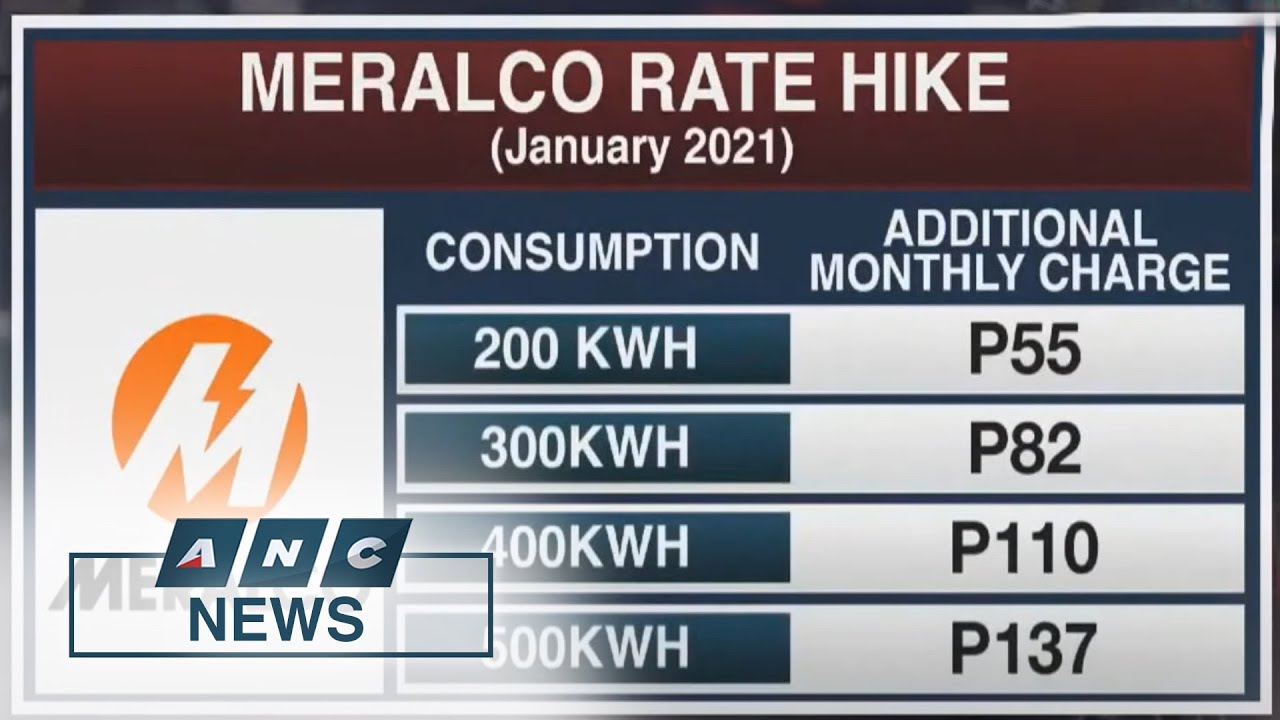 Meralco opens New Year with rate hike | ANC - YouTube