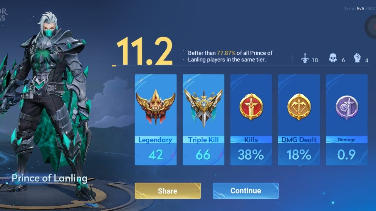 Hok Prince Of Lanling Jungle Pro Gameplay | Honor Of Kings #hok # ...