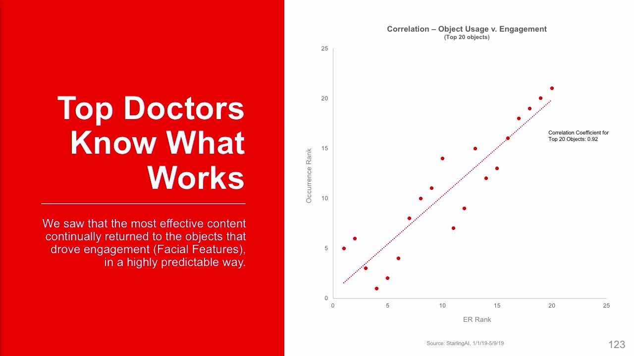 How Instagram and Influencers are Accelerating Trends in Aesthetics ...