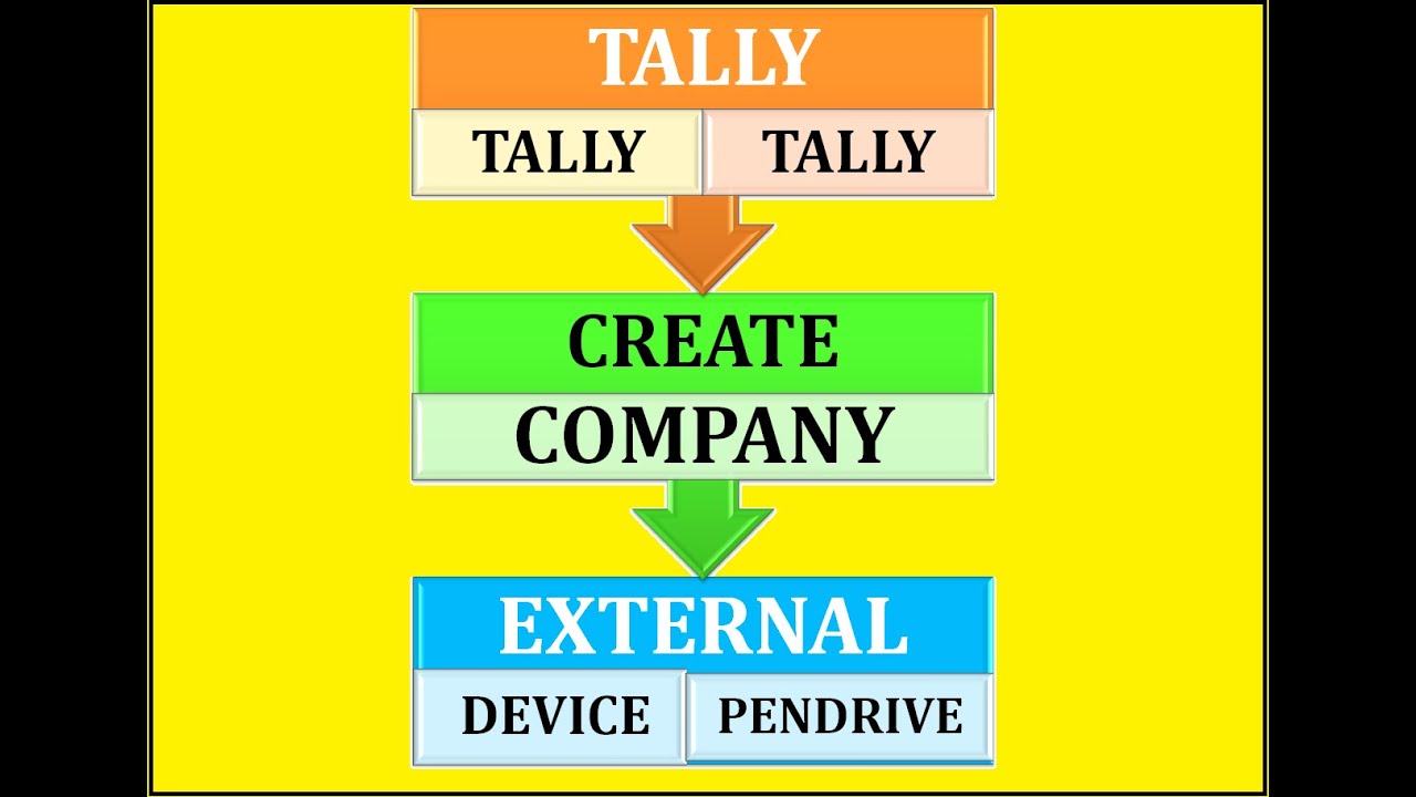 TALLY- How to create company in external device or memory card || Run ...