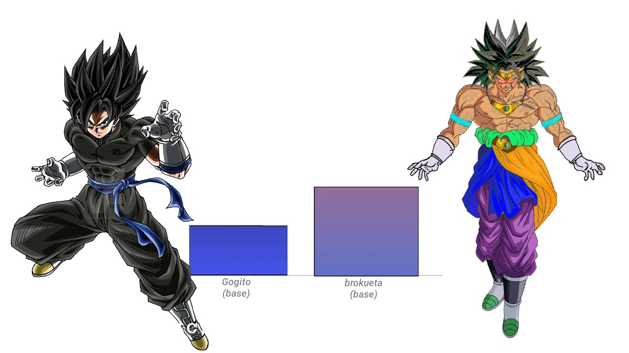 Omni god gogito vs brokueta ssj2 ui omni god power levels |omni angel ...
