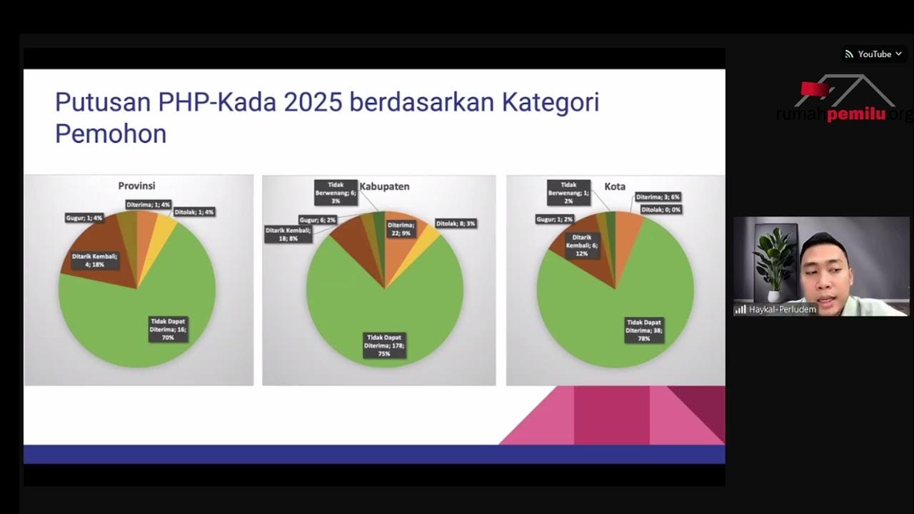 Analisis Putusan PHP Kada 2025 - YouTube