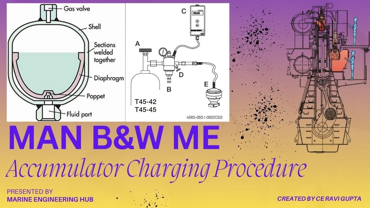 Accumulator Charging|Procedure of Charging|Alpha Lubrication|Precaution ...