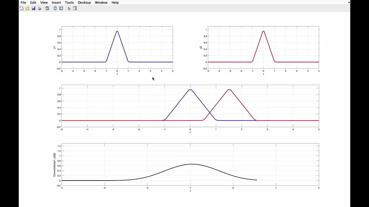 ConvolutionGraph-eee-212 - YouTube
