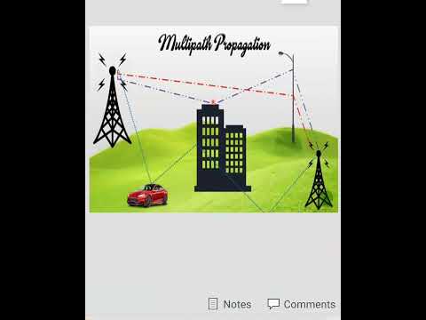 Multipath Propagation in wireless Communication - YouTube