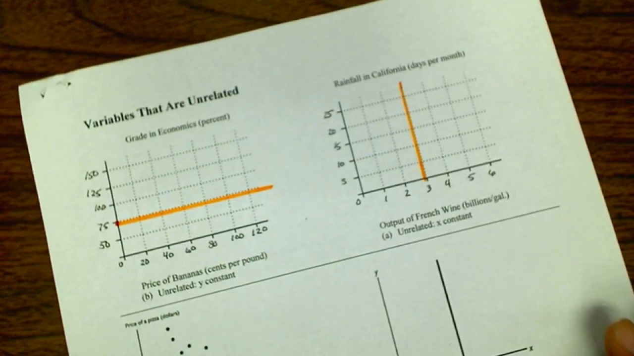 Unrelated Variables - YouTube