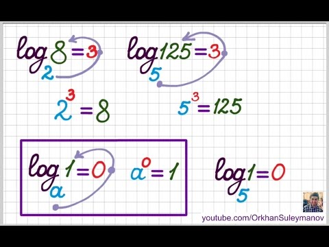 Loqarifma. Dərs#1