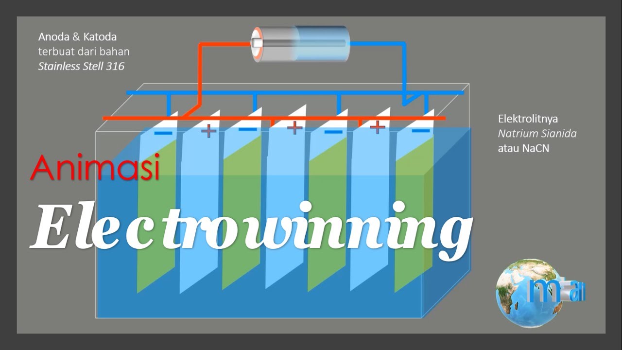 Vid13 animasi electrowinning, cara mengolah emas dari tanah dan ...