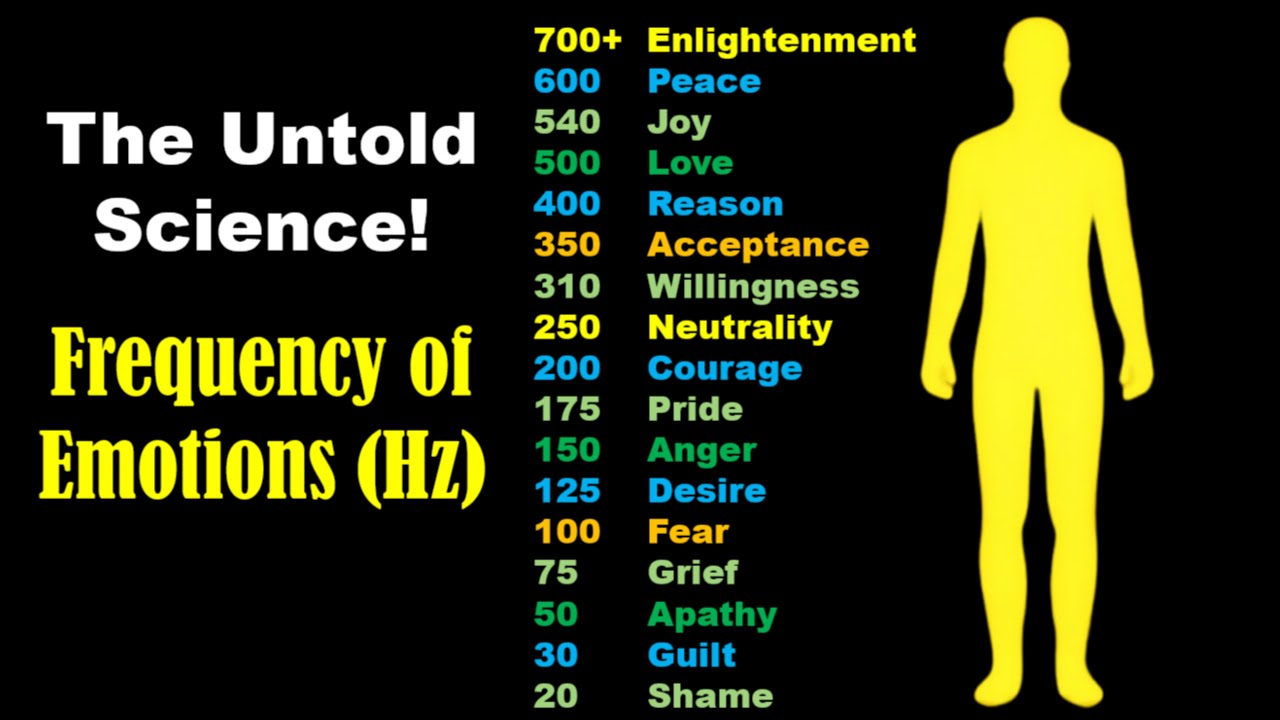 Frequency of Emotions Explained: Emotional Frequency Chart & the ...