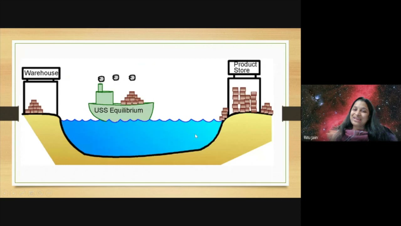 Equilibrium, DPS Gurgaon, Sector 45 - YouTube