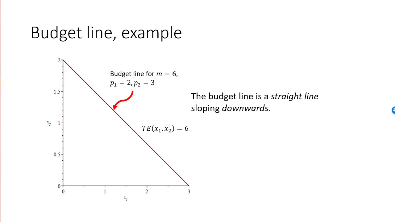 Budget line - YouTube