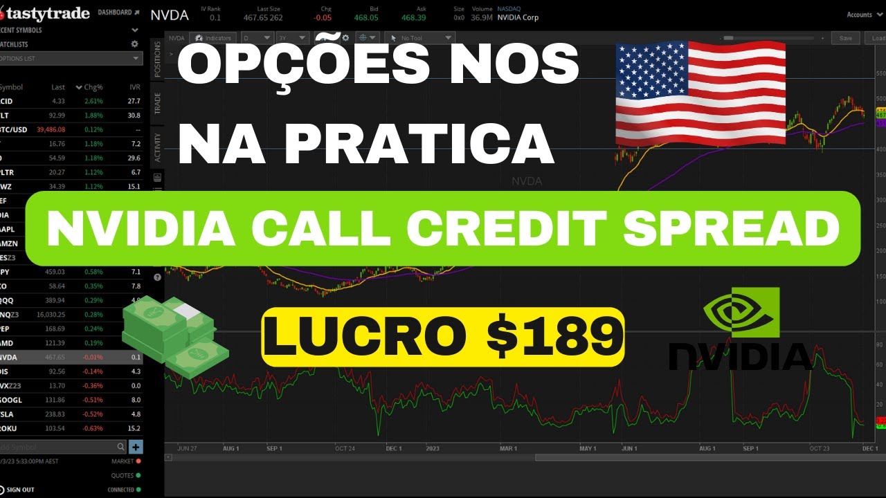 NVIDIA CALL CREDIT SPREADS - $189 PROFIT EM 1 SEMANA $$$$$ - YouTube