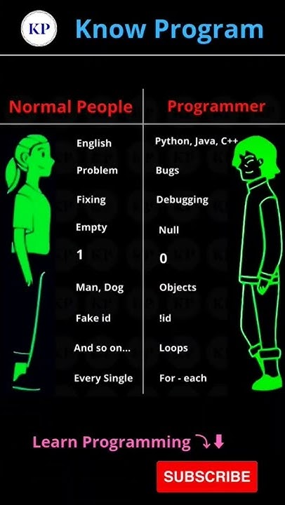 Normal People v/s Programmer - YouTube