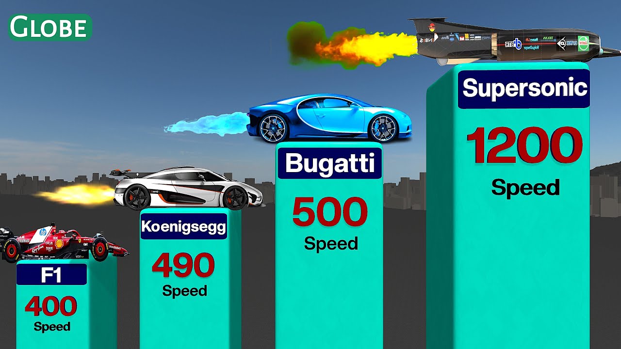 FASTEST CARS in The World 2025 - YouTube