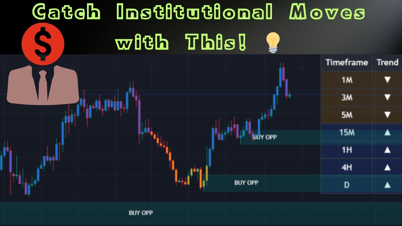 This Smart Money Indicator on Trading View Will Change Your Trading ...