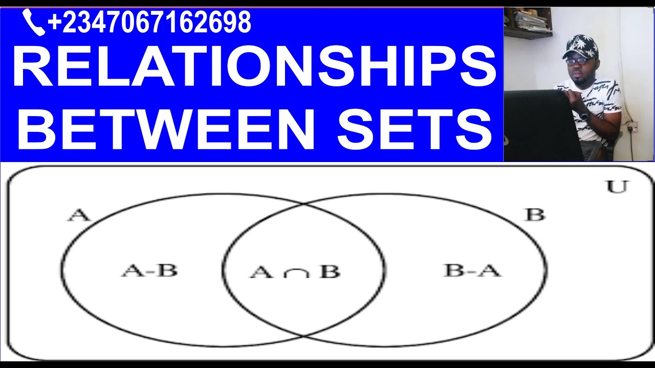 Relationships between sets - YouTube