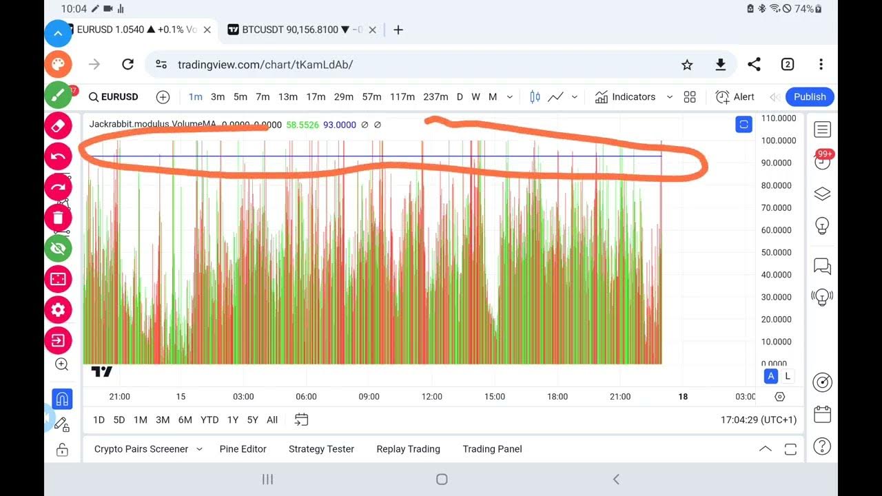 Unleash the Power of Volume Analysis: Master Forex & Crypto Like a Pro ...